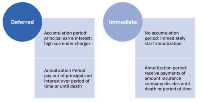 Annuities 201: Fixed Annuities